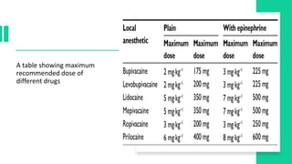 Calculation of LA dose among patients.pdf