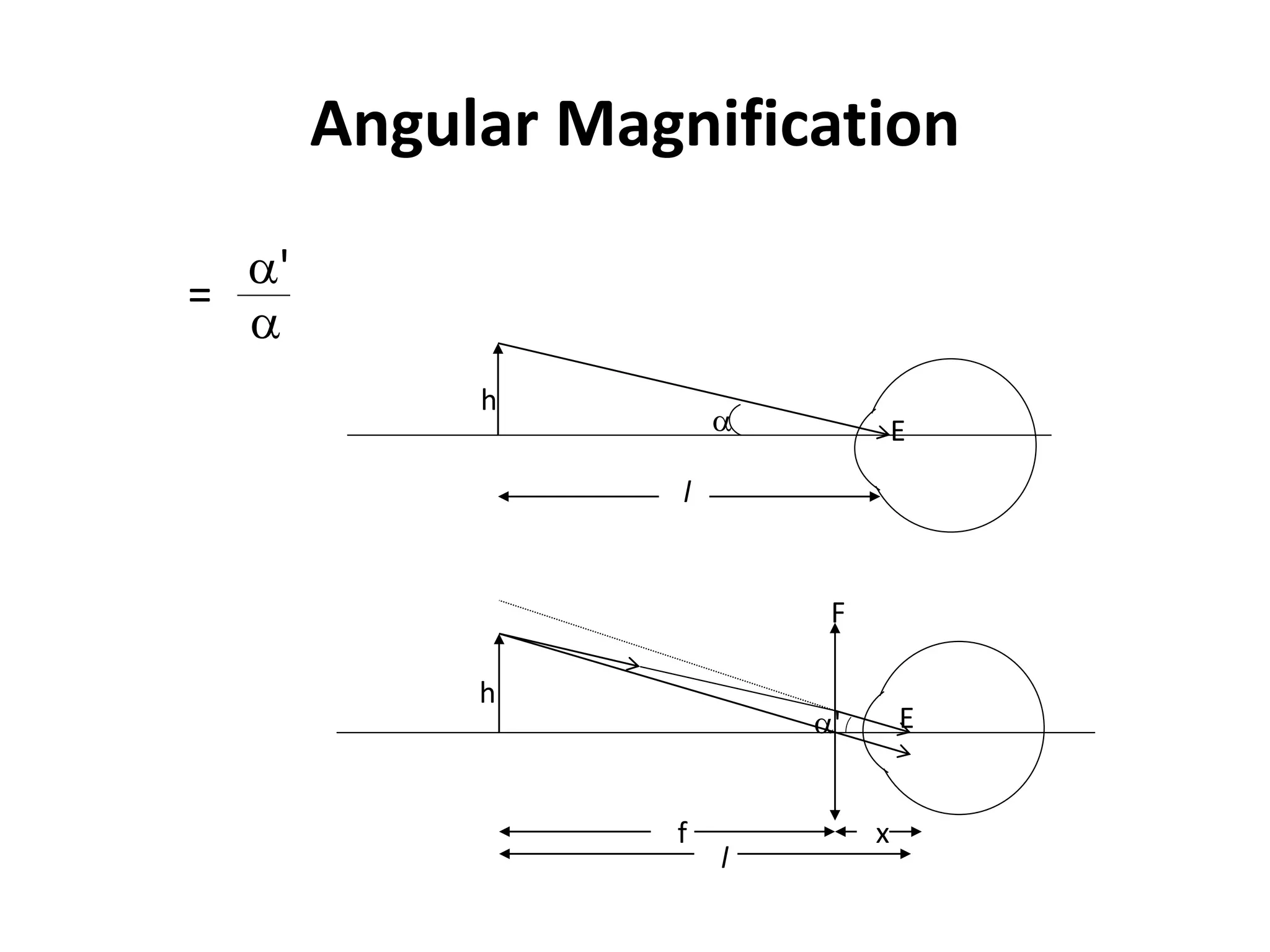 Calculation of magnification in low vision | PPTX