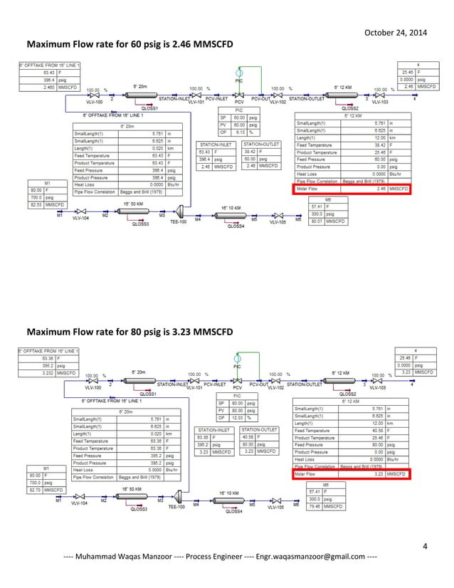 Calculation of Maximum Flow of Natural Gas through a Pipeline using Dynamic Simulation in Aspen ...