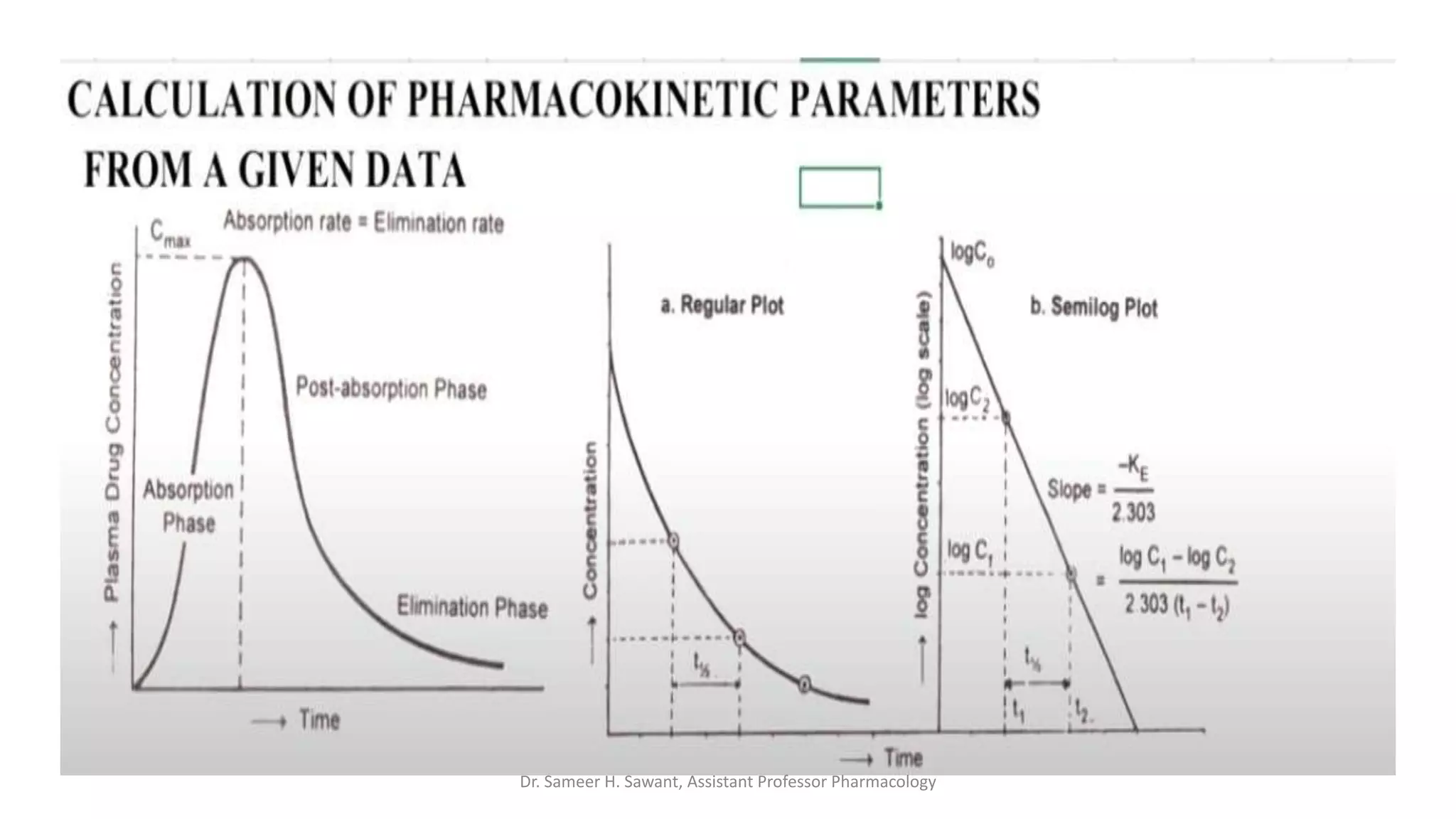 Calculation of pharmacokinetic parameters from a given data .pptx