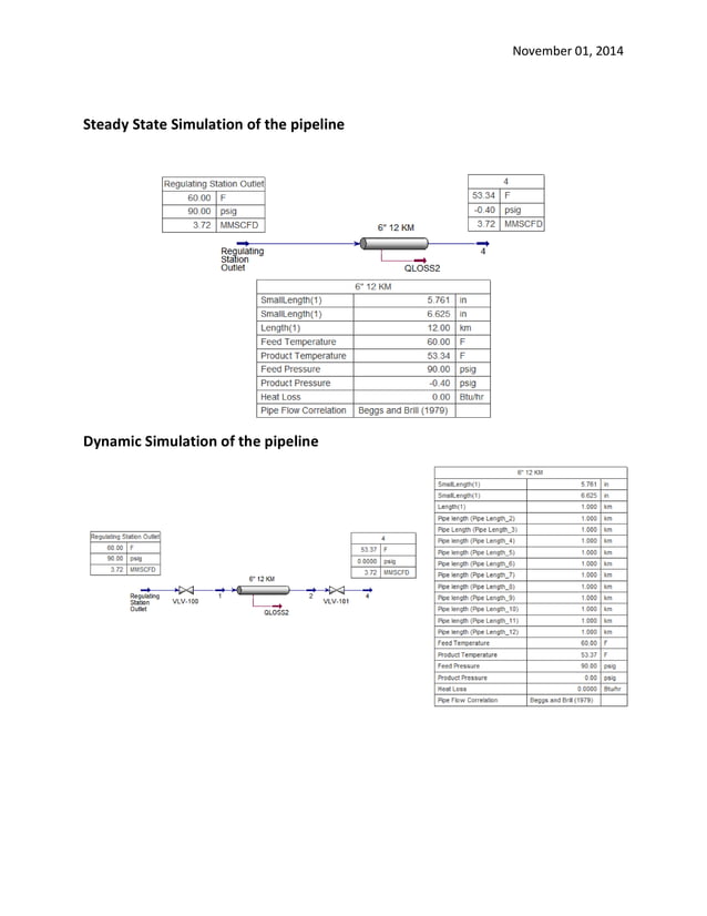 Calculation Of Pipeline Capacity Using Steady State And Dynamic Simulation And Weymouth Equation