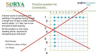 Calculation of Plant population.pptx. . | PPTX