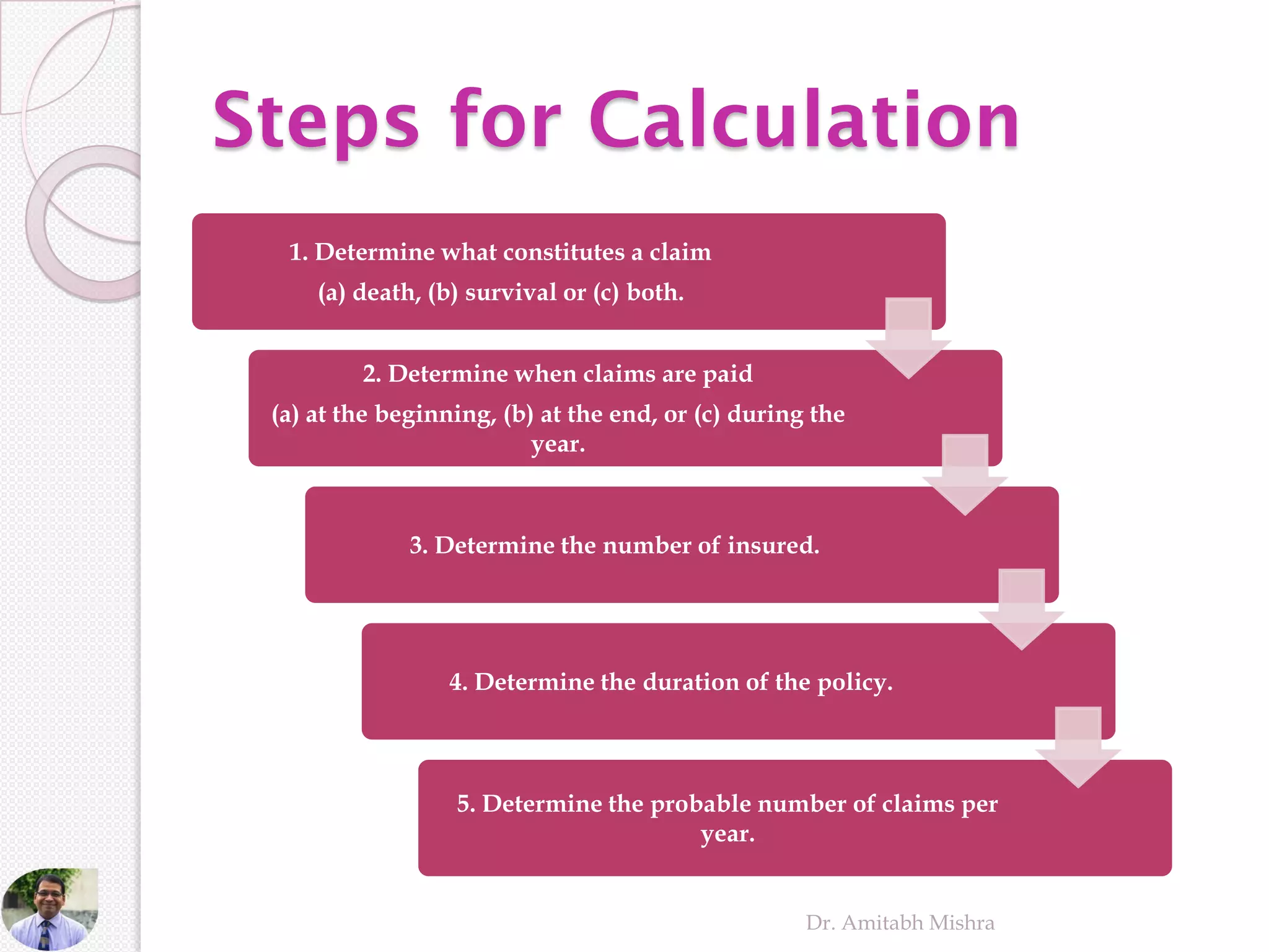Calculation of premium in life insurance by Dr. Amitabh Mishra | PDF