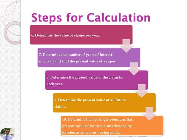 Calculation of premium in life insurance by Dr. Amitabh Mishra | PDF ...