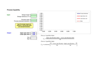 Calculation of process capability | PPT