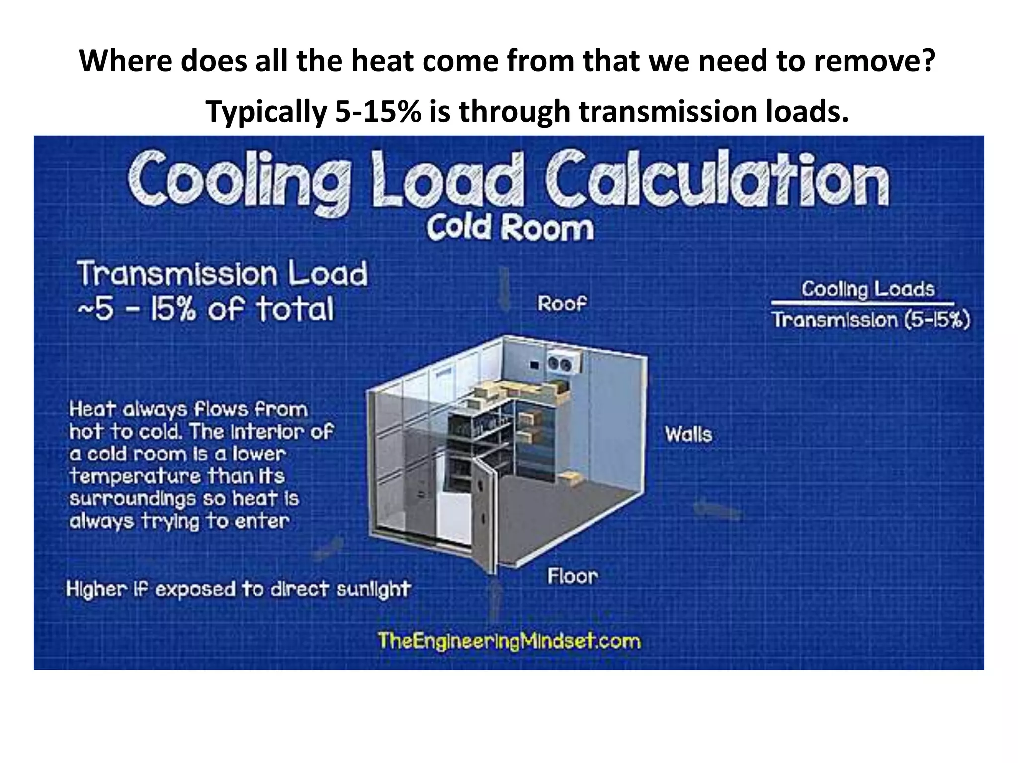 Calculation of refrigeration load | PDF