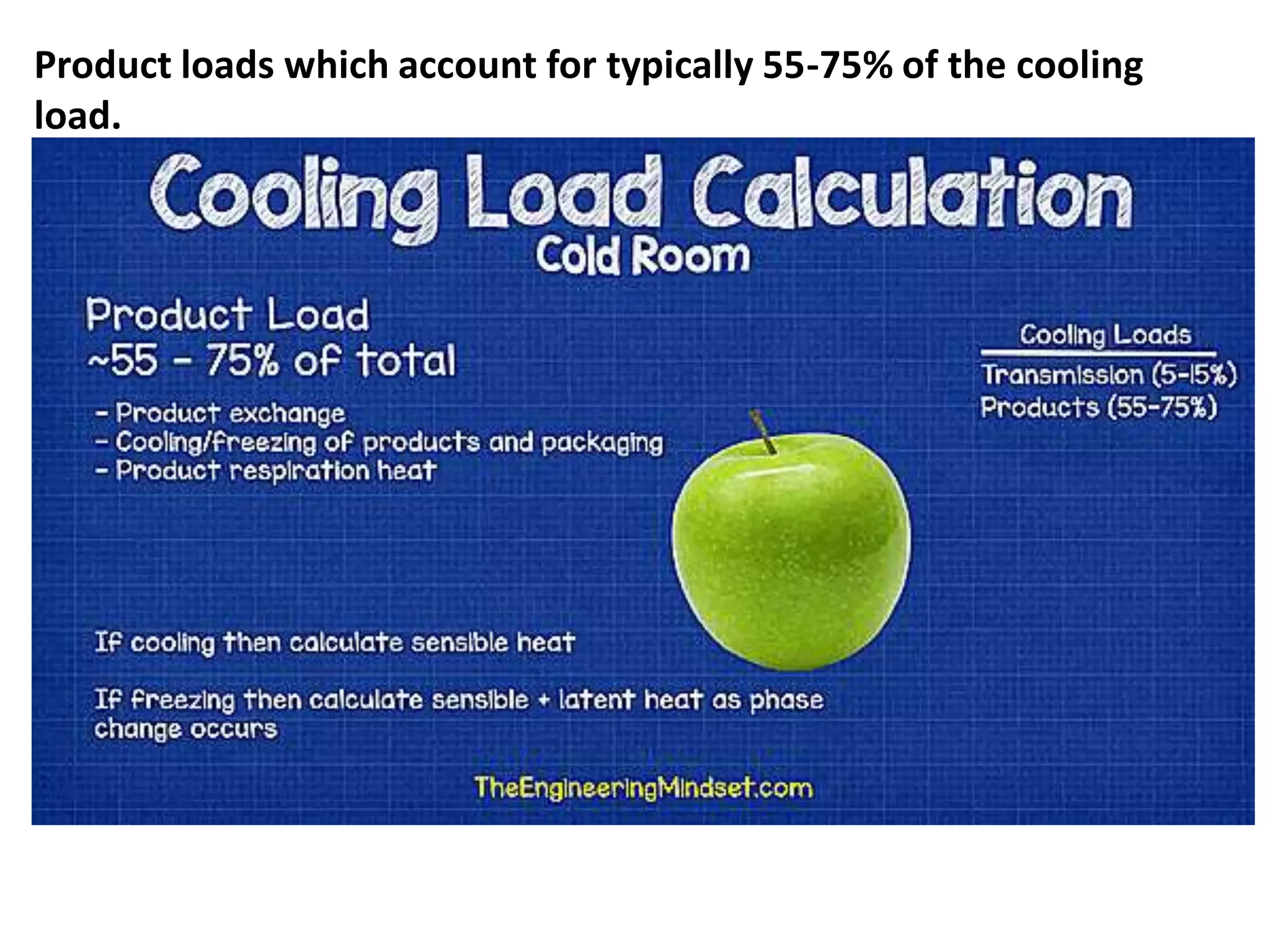 Calculation of refrigeration load | PDF
