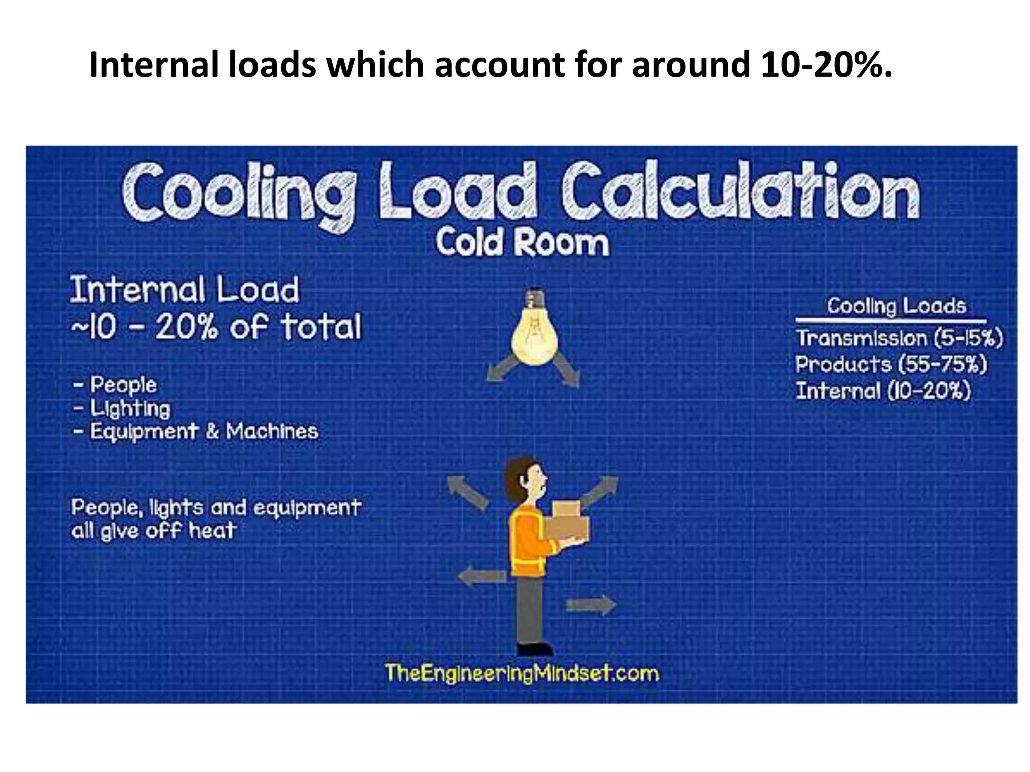 Calculation of refrigeration load | PDF