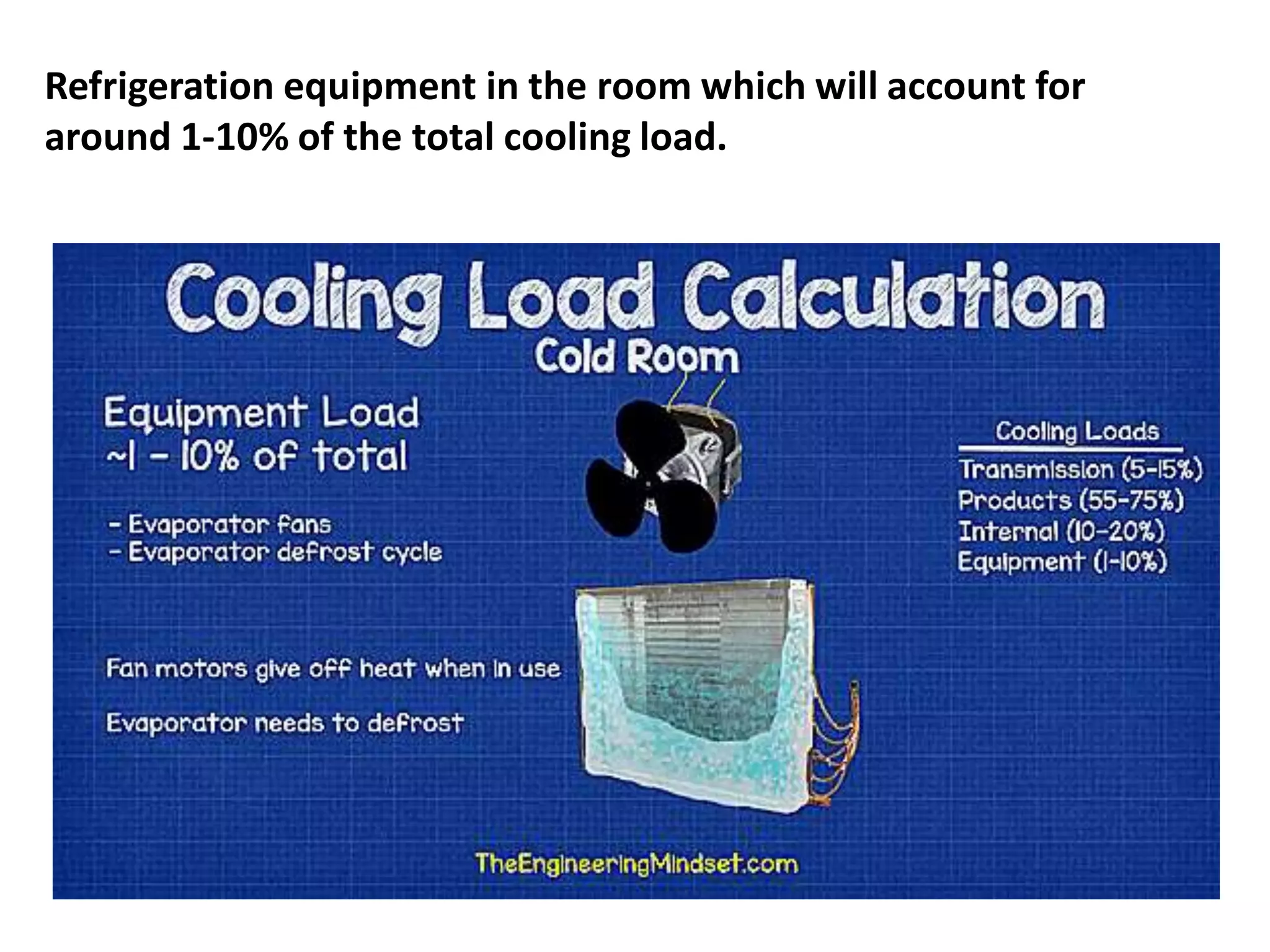 Calculation of refrigeration load | PDF