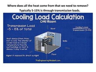 Calculation of refrigeration load | PDF
