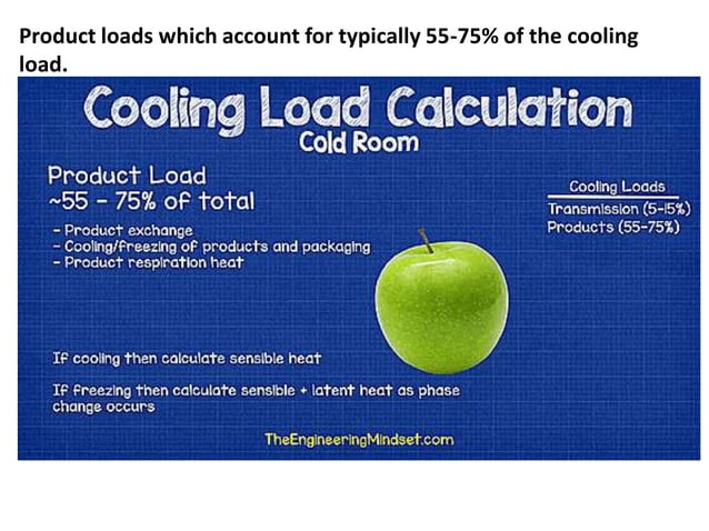 Calculation of refrigeration load | PDF