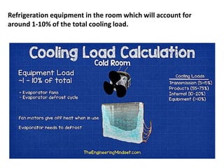 Calculation of refrigeration load | PDF