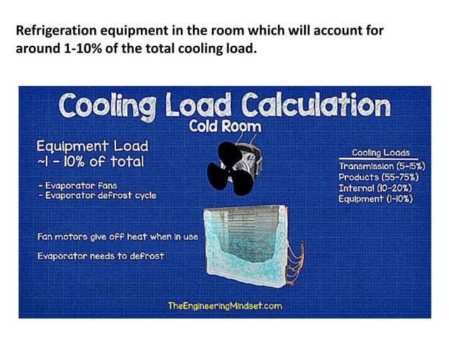 Calculation of refrigeration load | PDF