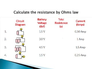 Calculation of resistor | PPTX