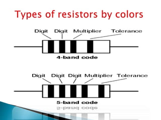 Calculation of resistor | PPTX