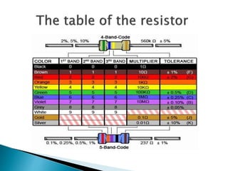 Calculation of resistor | PPTX