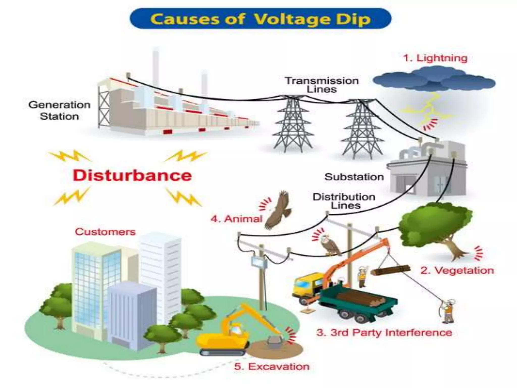 Calculation of short circuit currents | PPTX