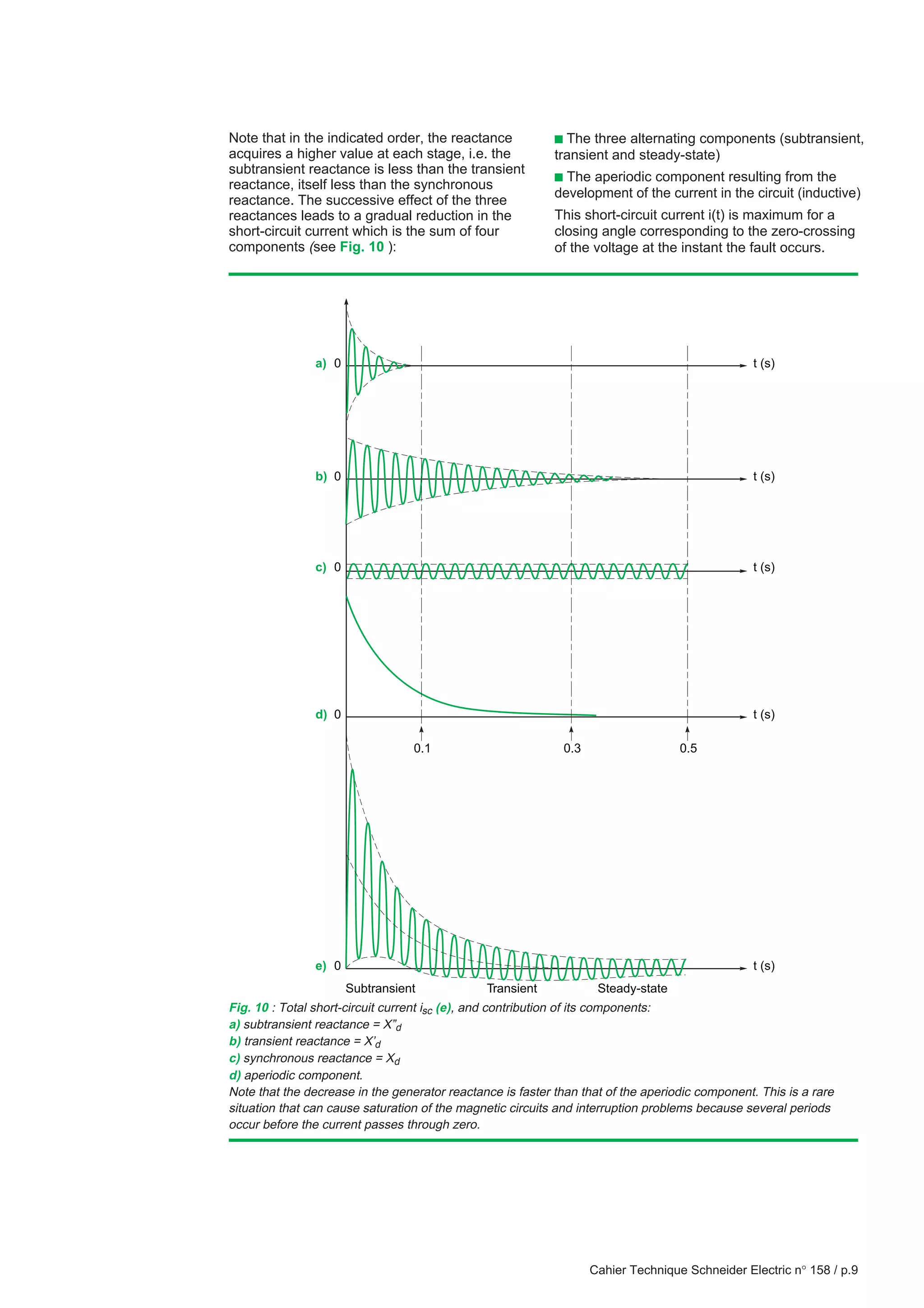 Calculation of short_circuit_currents | PDF