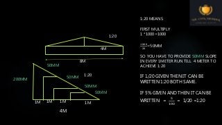 Calculation of slope IN CIVIL ENGINEER Drawing