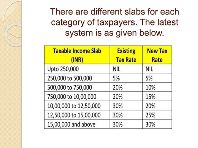 Calculation Of Tds Ppt 8423