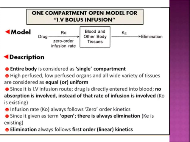 Calculation of the plasma drug levels after a single dose IVinfusion ...