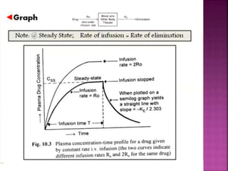 Calculation of the plasma drug levels after a single dose IVinfusion..pptx