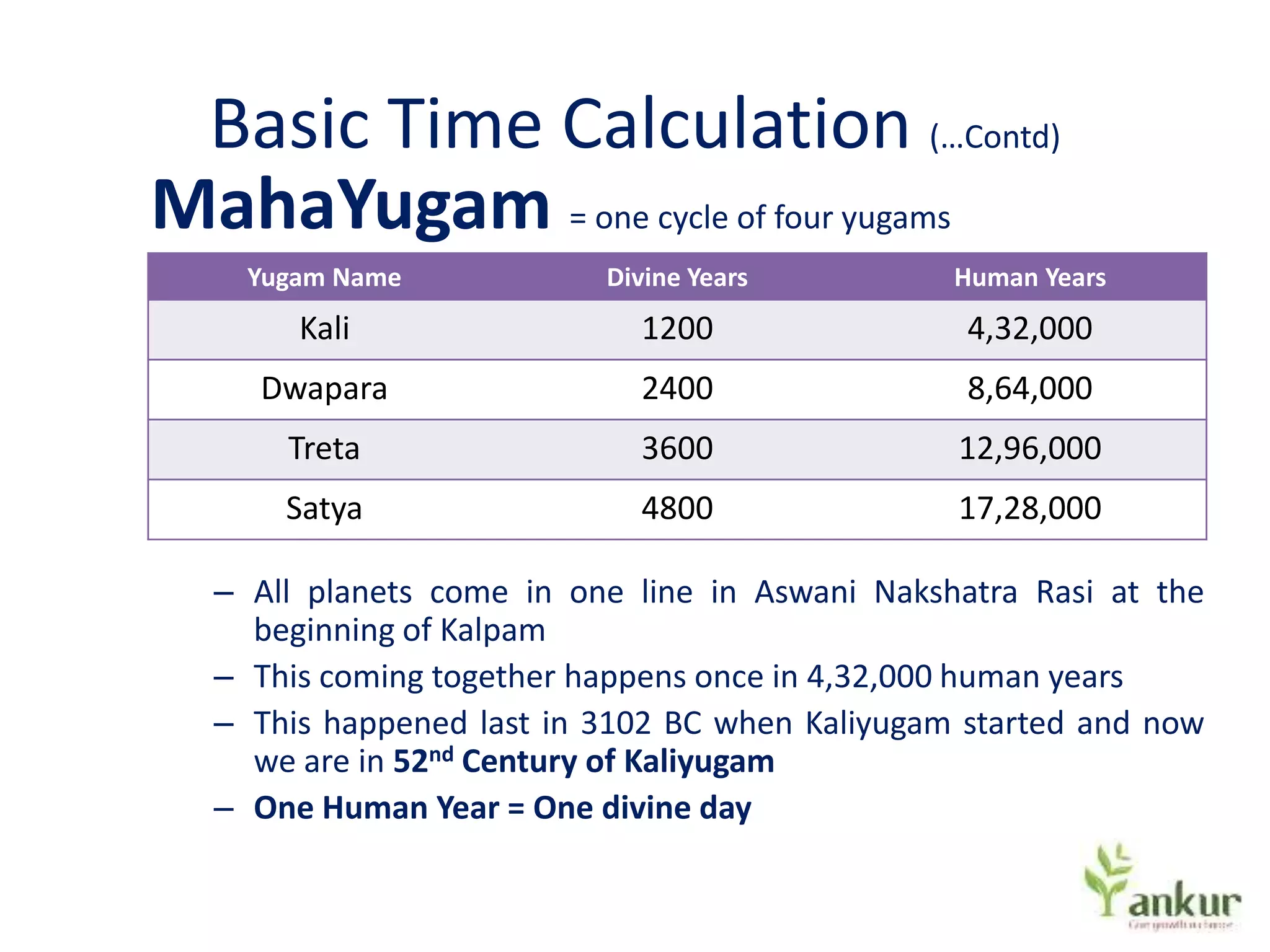 History and Calculation of Time as per Ancient Indian Texts | PPSX