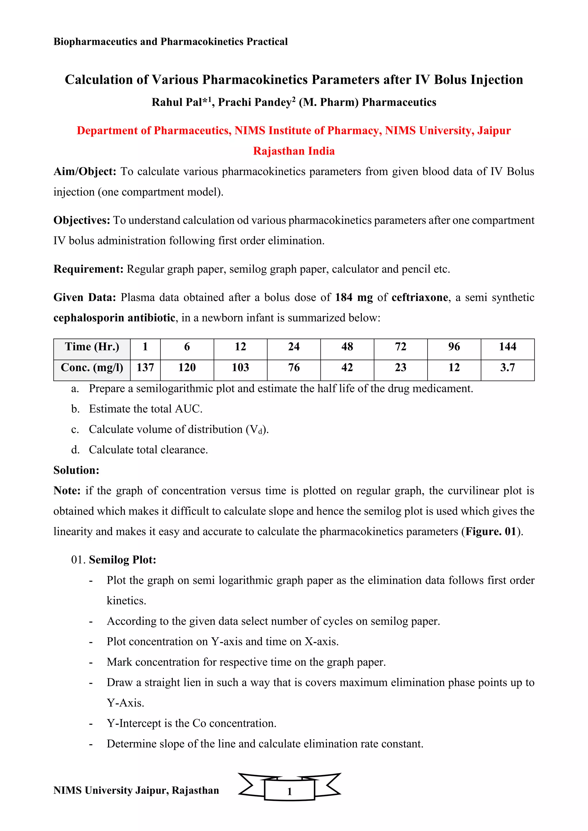 Calculation of various pharmacokinetics parameters after IV Bolus ...