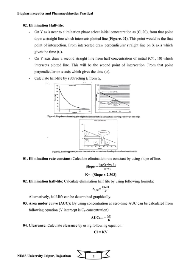 Calculation of various pharmacokinetics parameters after IV Bolus ...