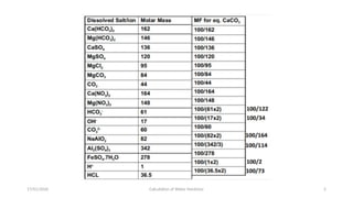 calculation of water hardness- 2026.pptx
