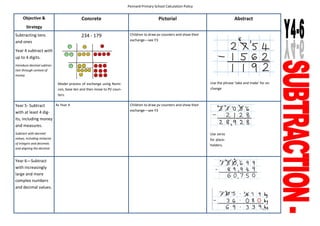 Calculation policy v2 | PDF