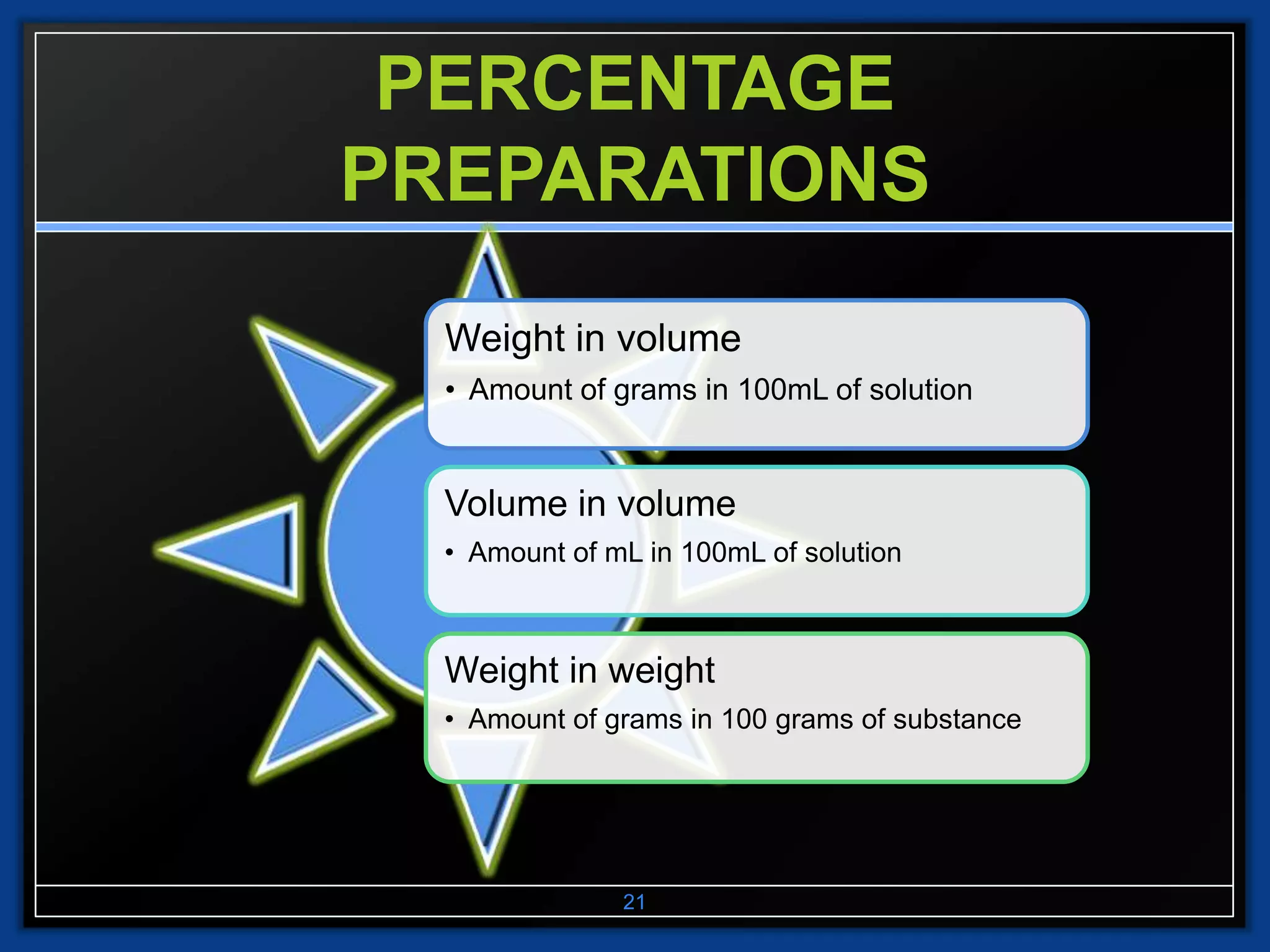 Basic Pharmacy Calculations and Pharmacokinetes | PPTX