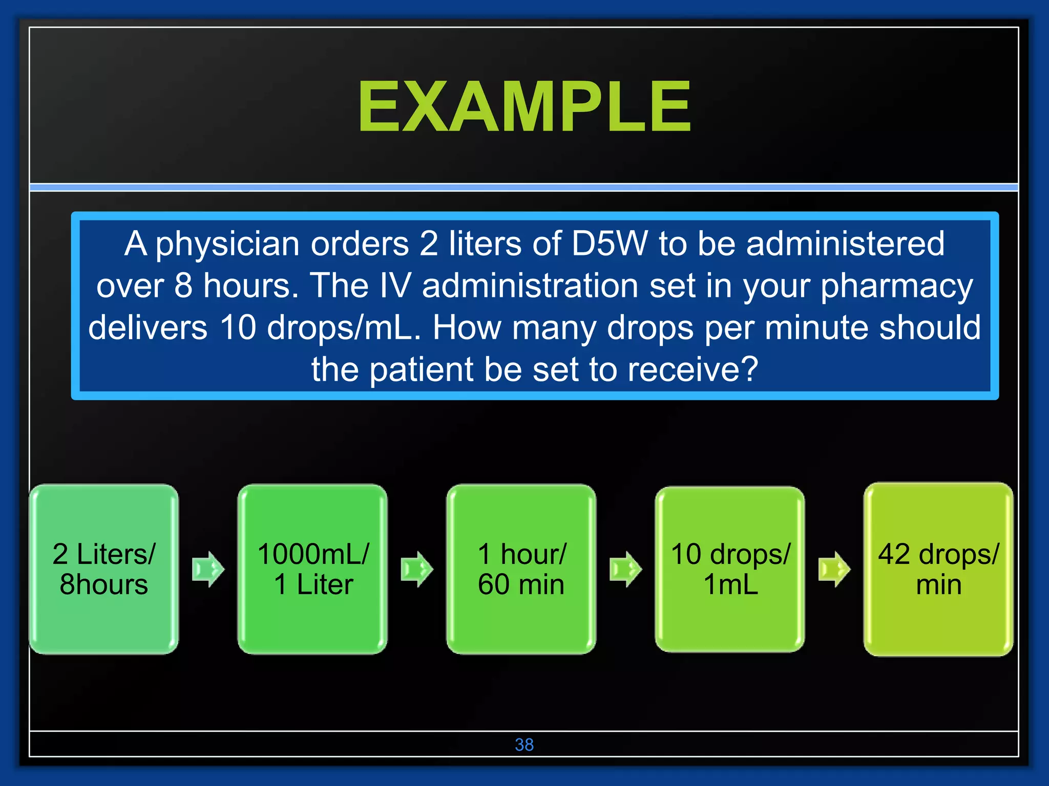 Basic Pharmacy Calculations and Pharmacokinetes | PPTX