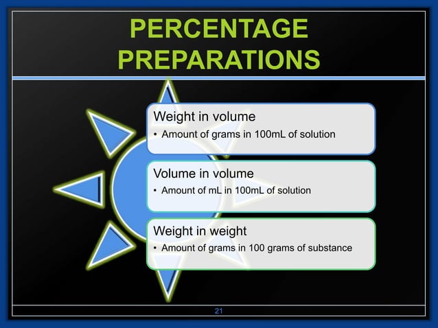 Basic Pharmacy Calculations and Pharmacokinetes | PPTX | Chemistry ...