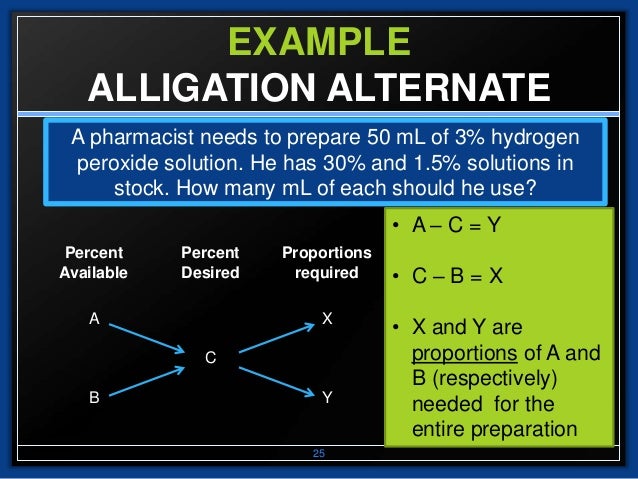 Basic Pharmacy Calculations and Pharmacokinetes