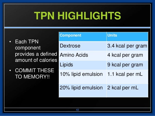 Basic Pharmacy Calculations and Pharmacokinetes