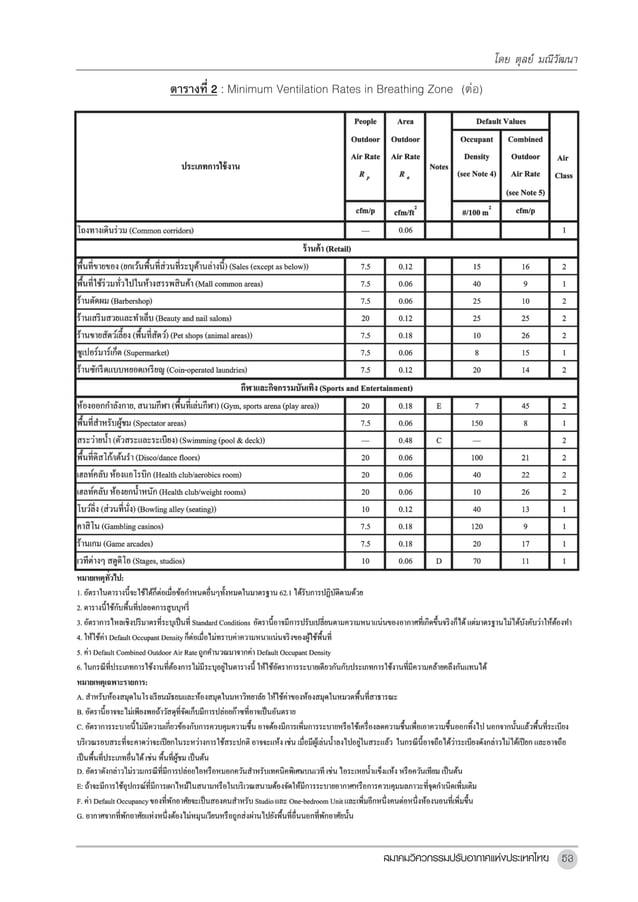 Calculations of-ventilation-rate-according-to-ashrae-standard-62-1 | PDF