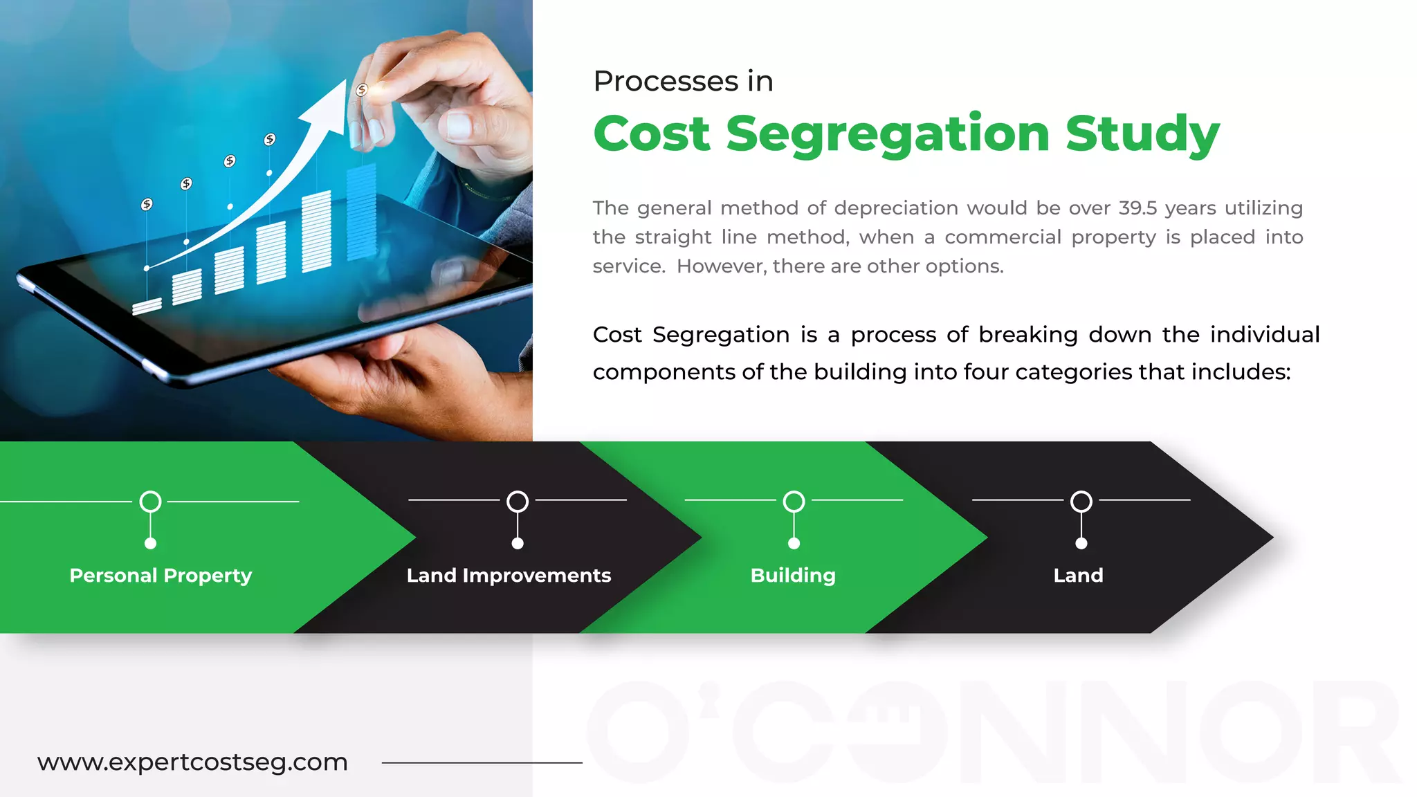 Calculations and processes in a cost segregation study | PPT