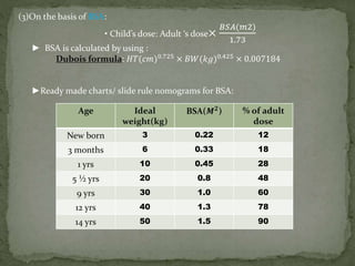 calculations & dilutions for drug (2).pptx