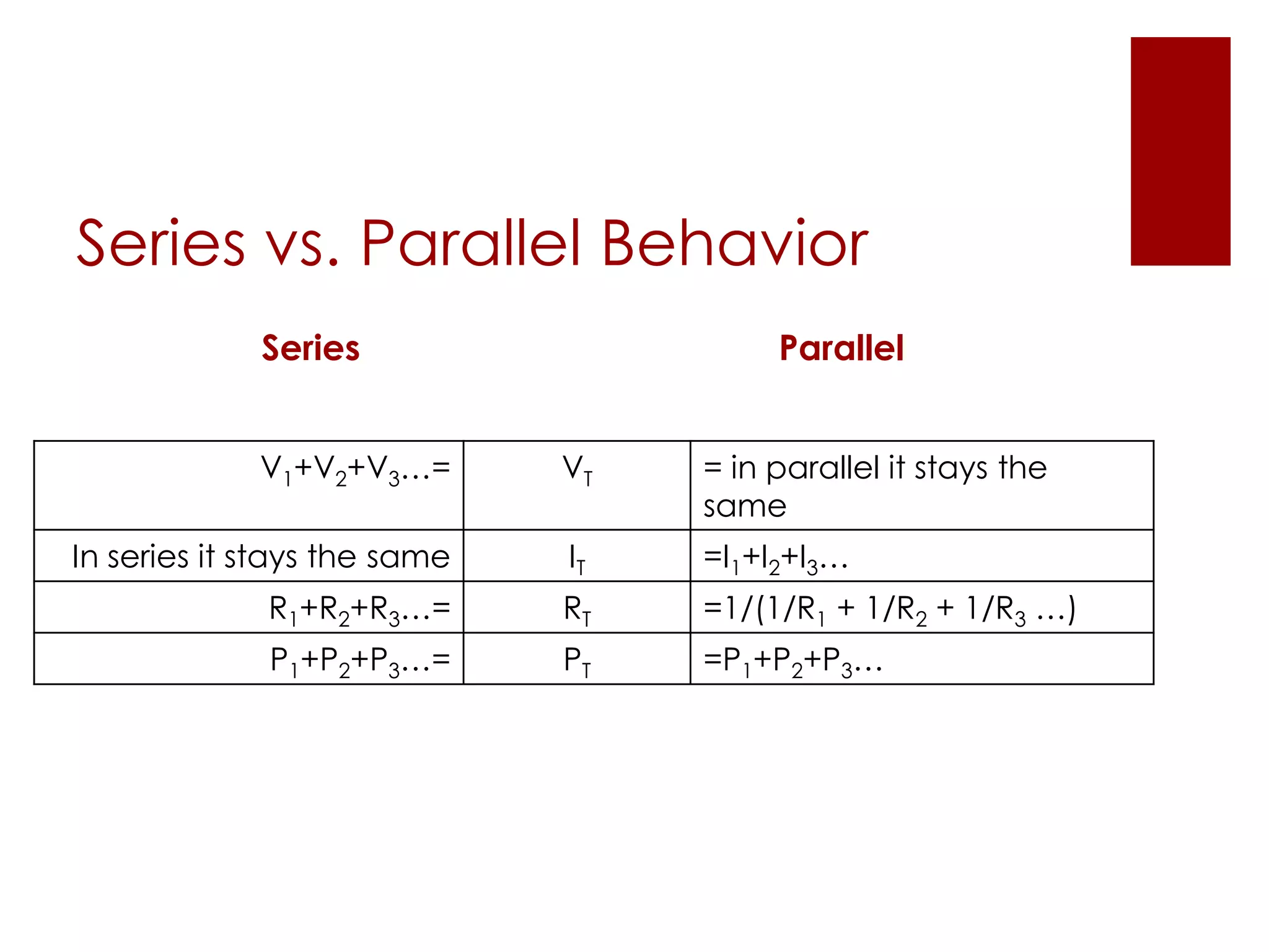 Calculations in electronics | PPTX