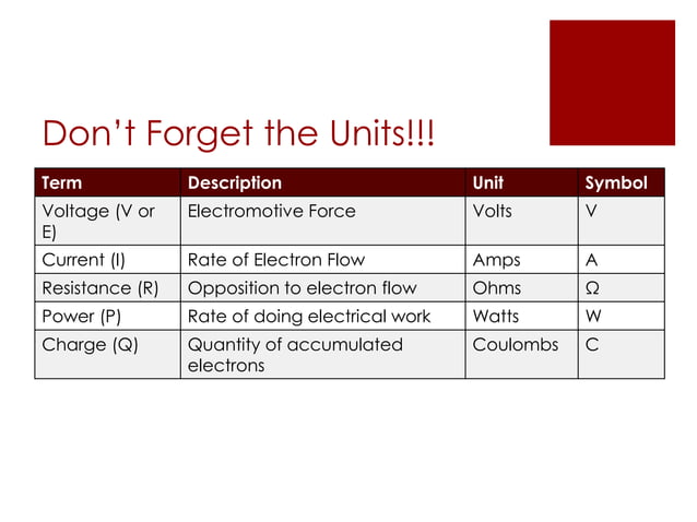 Calculations in electronics | PPTX