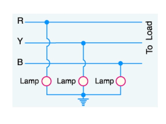 Calculations of a.c distributions methods & 3 phase unbalanced loads ...