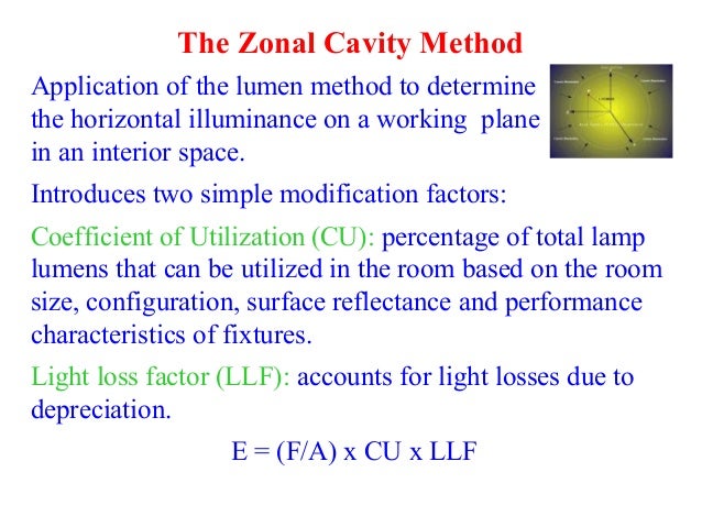 Illumination Method Of Calculation