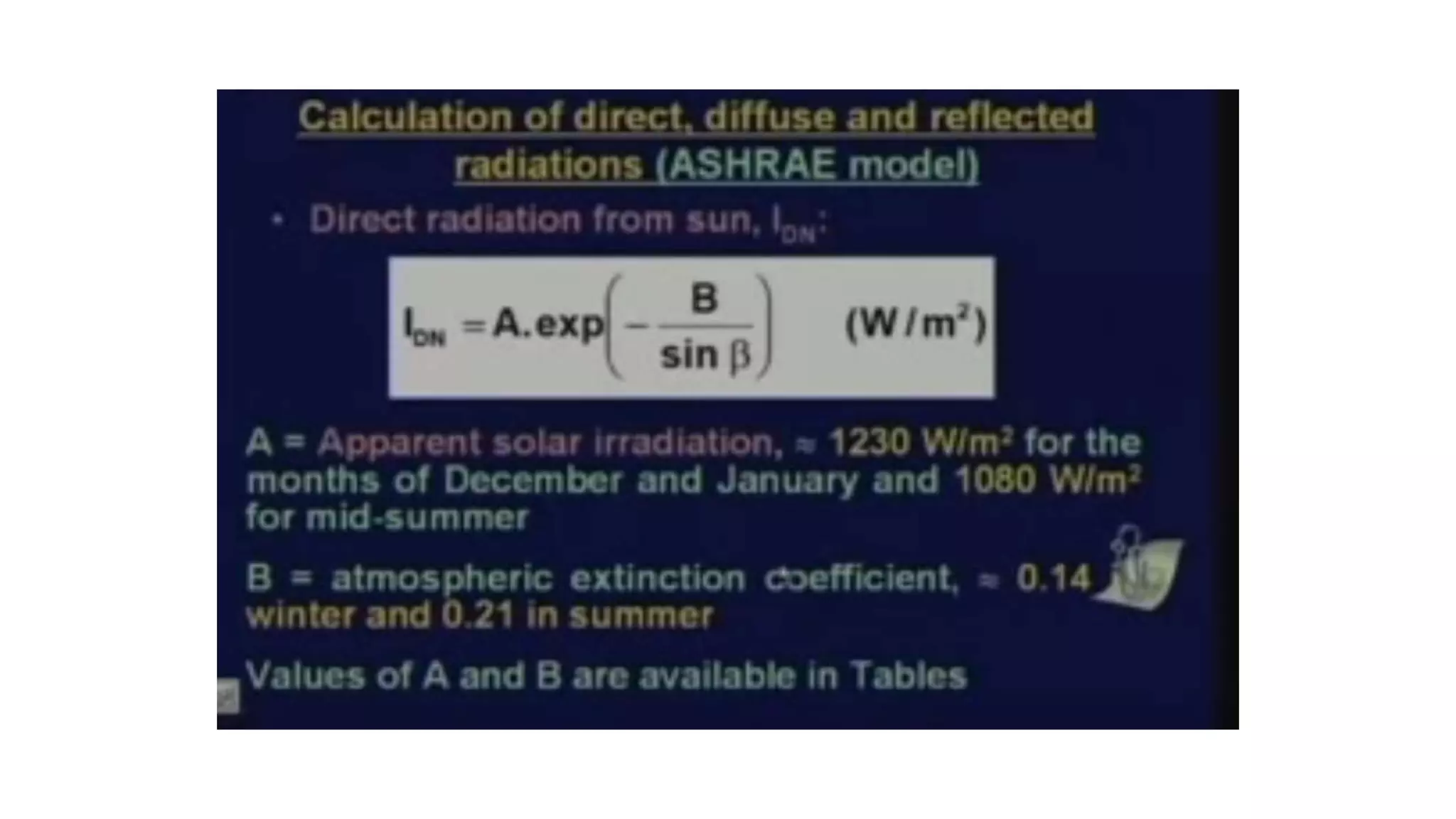 Calculations of incident radiation on different walls and roof of a ...