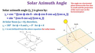 Calculations of incident radiation on different walls and roof of a ...