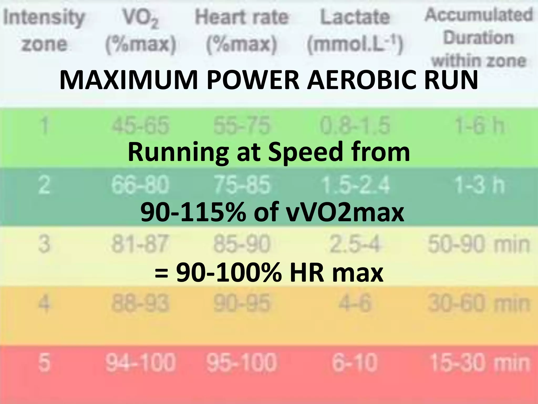 Calculations of maximal aerobic power run | PPTX | Running and Jogging ...