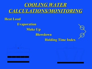 CalculationsP.ppt for cooling water basic | PPT