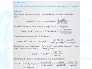 Analytical Chemistry Equations