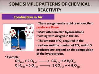 CALCULATIONS WITH CHEMICAL FORMULAS AND EQUATION | PPT
