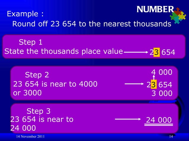 Calculation techniques in numbers | PPT